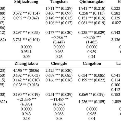 ridge regression estimation results of tianjin hebei download
