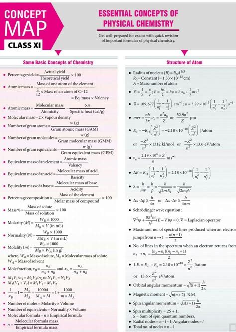 Atomic Structure Formula Sheet Class 11
