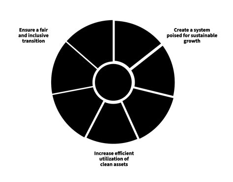 Fossil Fuel Transition Strategies Rmi