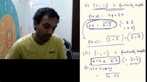 2209 Video 38 Functional Completeness Of Boolean Operations Youtube