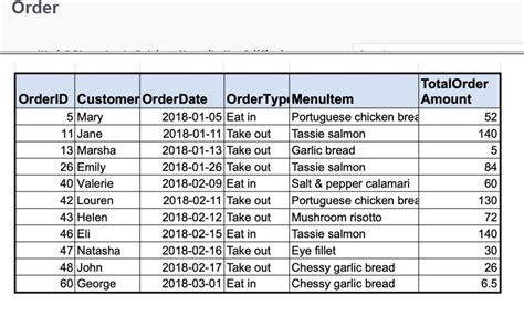 Solved Database Question Table Is In NFSelect ALL That Chegg