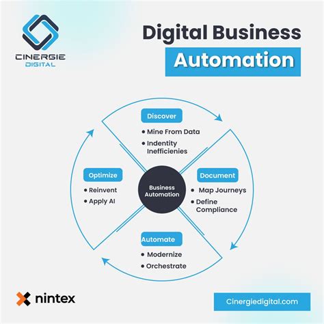 Cinergie Digital On Linkedin Digitalbusinessautomation