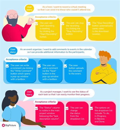 User Stories In Agile All You Need To Know — Bigpicture One
