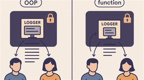 Singleton Pattern In Javascript Both Oop And Functional Approach