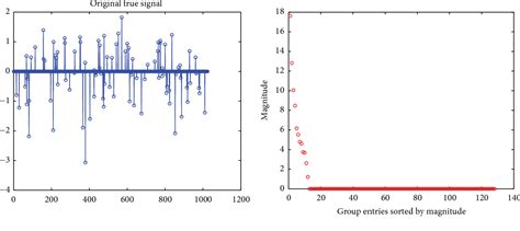 figure 1 from a greedy multistage convex relaxation algorithm applied
