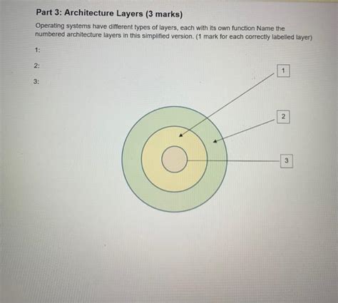Solved Part 1 Operating System Layers 6 Marks Using The