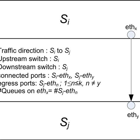 micro flow framework workflow download scientific diagram