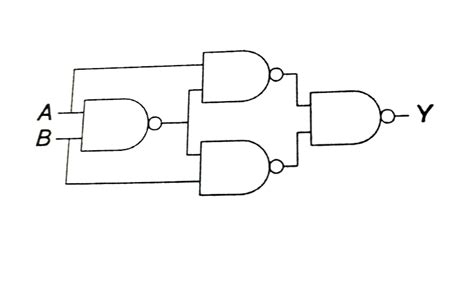 Boolean Algebra Why Does One Implementation Of An Xor Gate With Only Nand Gates Need 4 Whereas