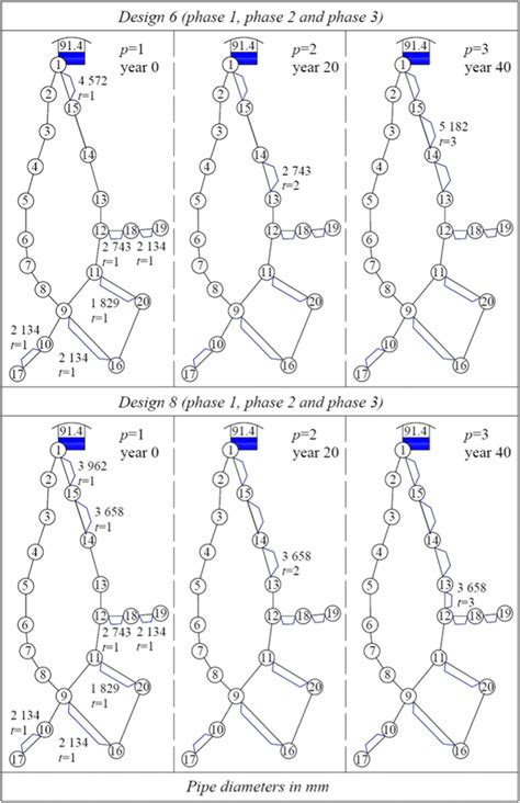 Network Designs And For The Three Time Phases Download Scientific Diagram