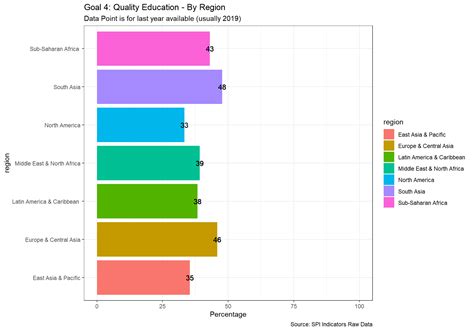 Chapter 2 Technical Documentation Of Spi Indicators Measuring The Statistical Performance Of