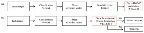 Entropy Free Full Text Attention Based Convolutional Neural Network For Ingredients
