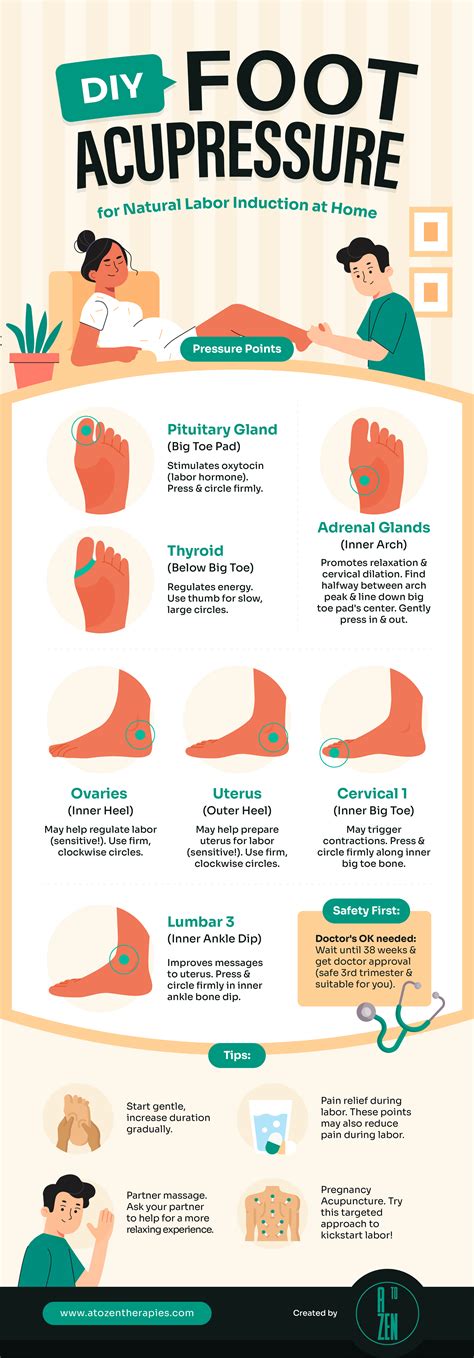 Pressure Points On Feet A Guide To Induce Labor Naturally