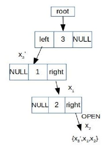 Figure 9 From Necessary And Sufficient Condition For Satisfiability Of