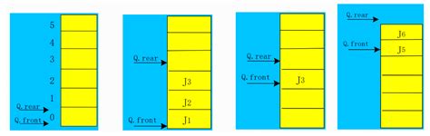C语言数据结构——队列c语言队列 Csdn博客
