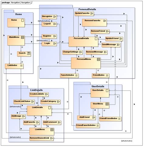 uwe examples