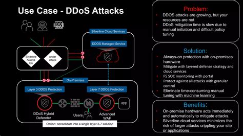 Web Application Security Ppt