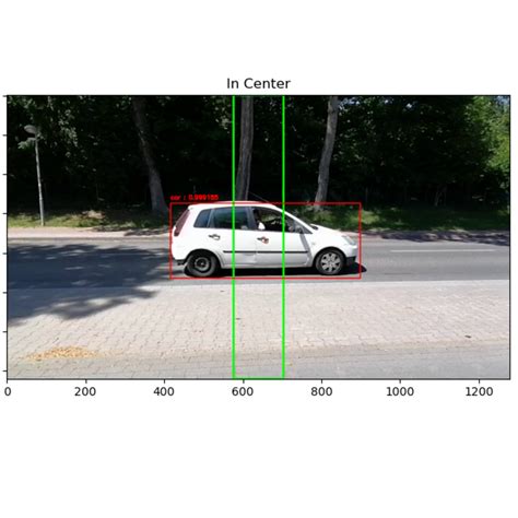 Road Traffic Audio Kaggle