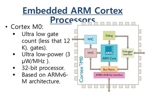 Introduction To Arm Architecture