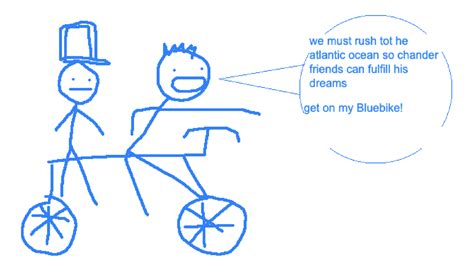 My Ml Model Finished Training Right After I Finished This Post Mit