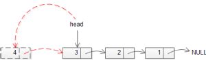 C Linked List