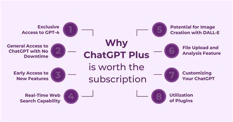 ChatGPT Vs ChatGPT Plus Is The 20 Worth It