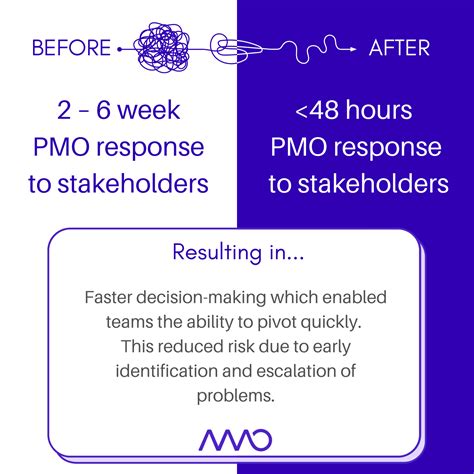 Agile In Banking Artofit