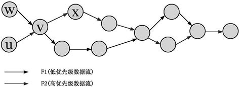 基于优先级分配的工业无线网络确定性传输调度方法与流程