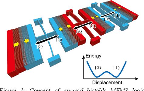 figure 5 from operation of arrayed logic elements for mems ising