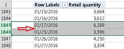 Ssas Why Excel Pivot Table Does Not Retrieve Data For All Dates Stack Overflow