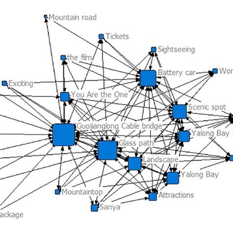 Core Element Network Structure Diagram Download Scientific Diagram