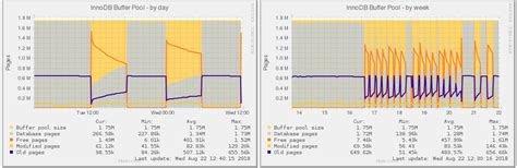 mysql 5 7 percona server crashes and restarts frequently stack overflow