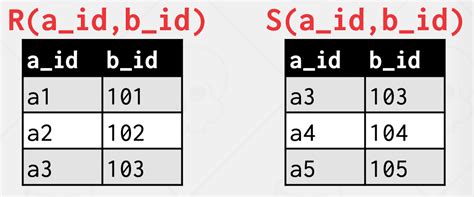 CMU Database Introduction