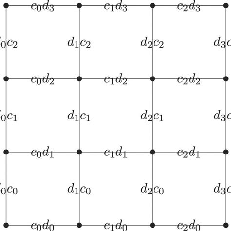 The Weighted Subsystem Hamiltonian Wb3 On The 2d Square Grid Edges Are Download Scientific