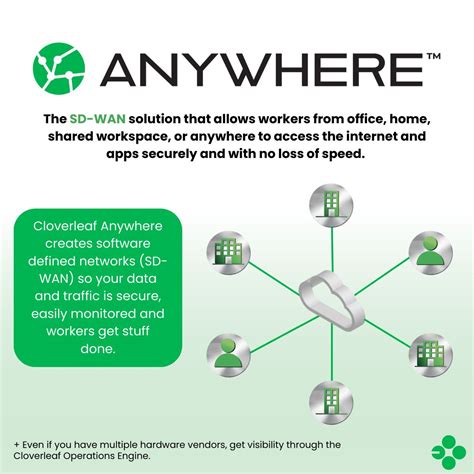Cloverleaf Networks On Linkedin Sdwan Workfromanywhere Remotework Productivity Cybersecurity…