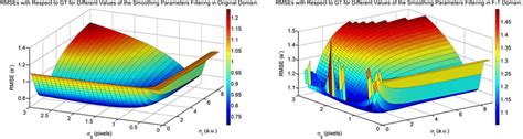 Root Mean Square Error Rmse Between The Image Obtained With Our Joint