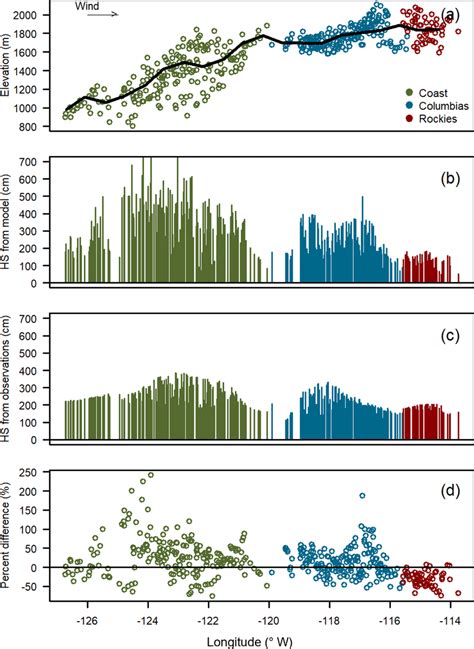 Latitudinal Cross Section Between 49 And 51 • N Of A The Elevation Of Download Scientific