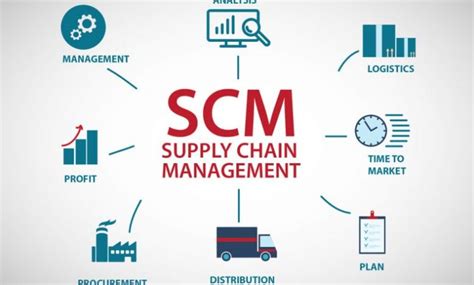 Supply Chain Management Market Global Swot Analysis 2020 Supply