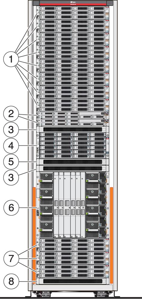 Single Compute Server Components Oracle® Supercluster M8 And Supercluster M7 Overview Guide