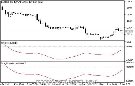 andy cruise on linkedin inctrixonarray library for metatrader 5