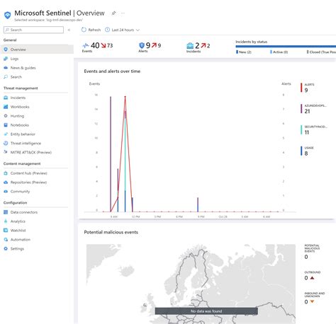 Devsecops On Azure Part10 Detect And Respond To Security Events In Azure With Microsoft