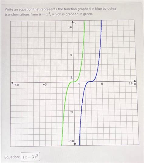 Solved Write An Equation That Represents The Function