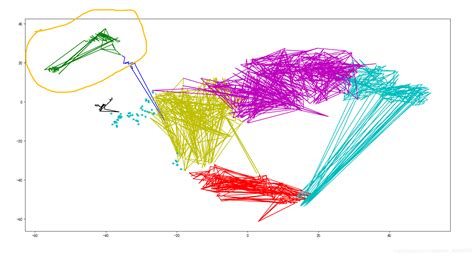 Ai：python Kmeans聚类实践 根据成绩等特征进行分班python 分班算法 Csdn博客