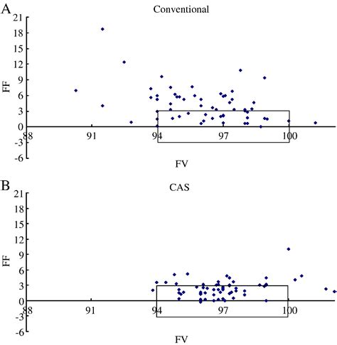 Comparison Of Computer Assisted Navigation And Conventional Instrumentation For Bilateral Total