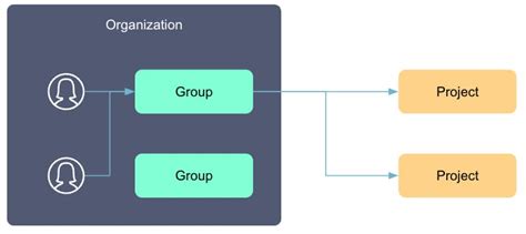 Webauto Documentation