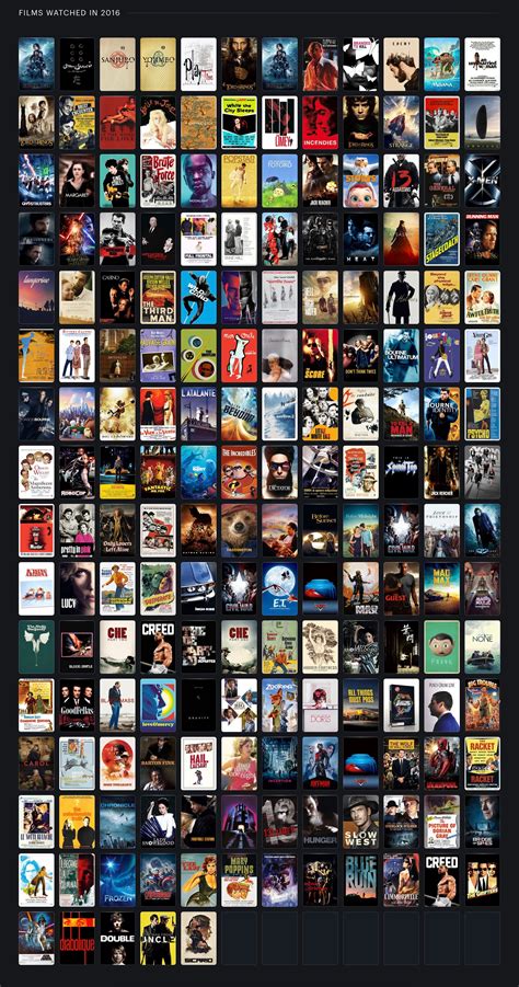 2016 Movie On Tv