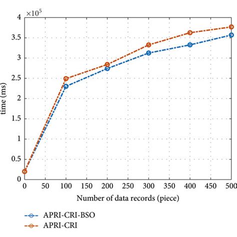 Algorithm Running Time Curve With Data Width Download Scientific Diagram
