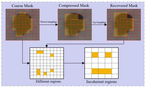 A High Quality Instance Segmentation Network For Floating Algae