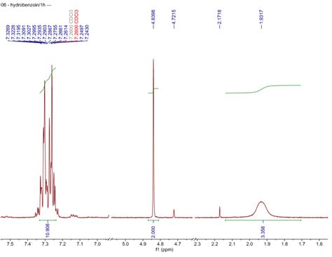 Solved NMR Correlation Table Hydrobenzoin Starting Chegg Com