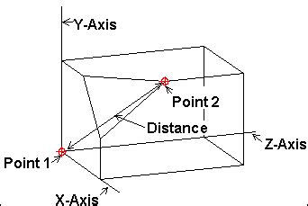 XYZ Coordinate System DesignCAD 2022 Userguide