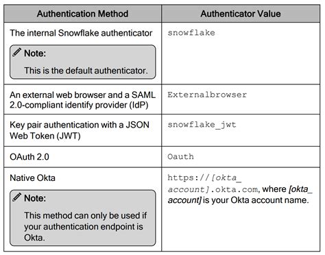 Connecting To Snowflake From R Workbench Posit Professional Hosted Products Posit Community